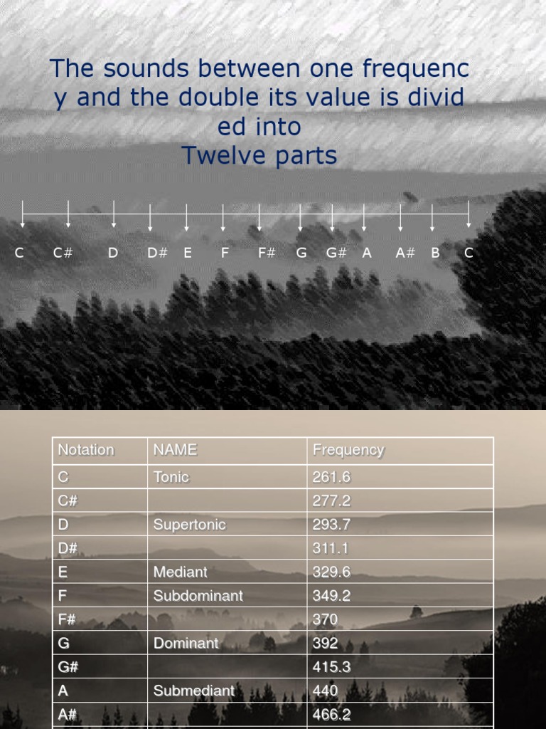 Church Music Lesson 2 Basic | PDF
