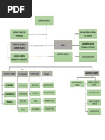 Organigrama Empresa LEGO | PDF