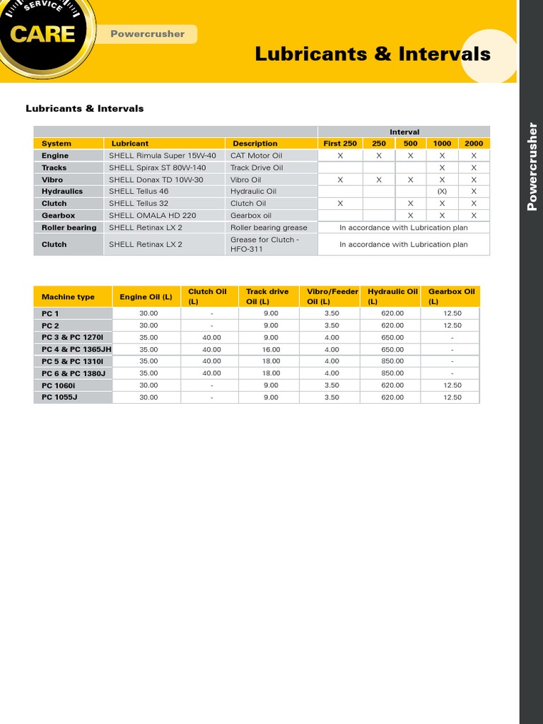11 Lubricants & Intervals-Powercrusher - LR | PDF | Clutch | Motor Oil