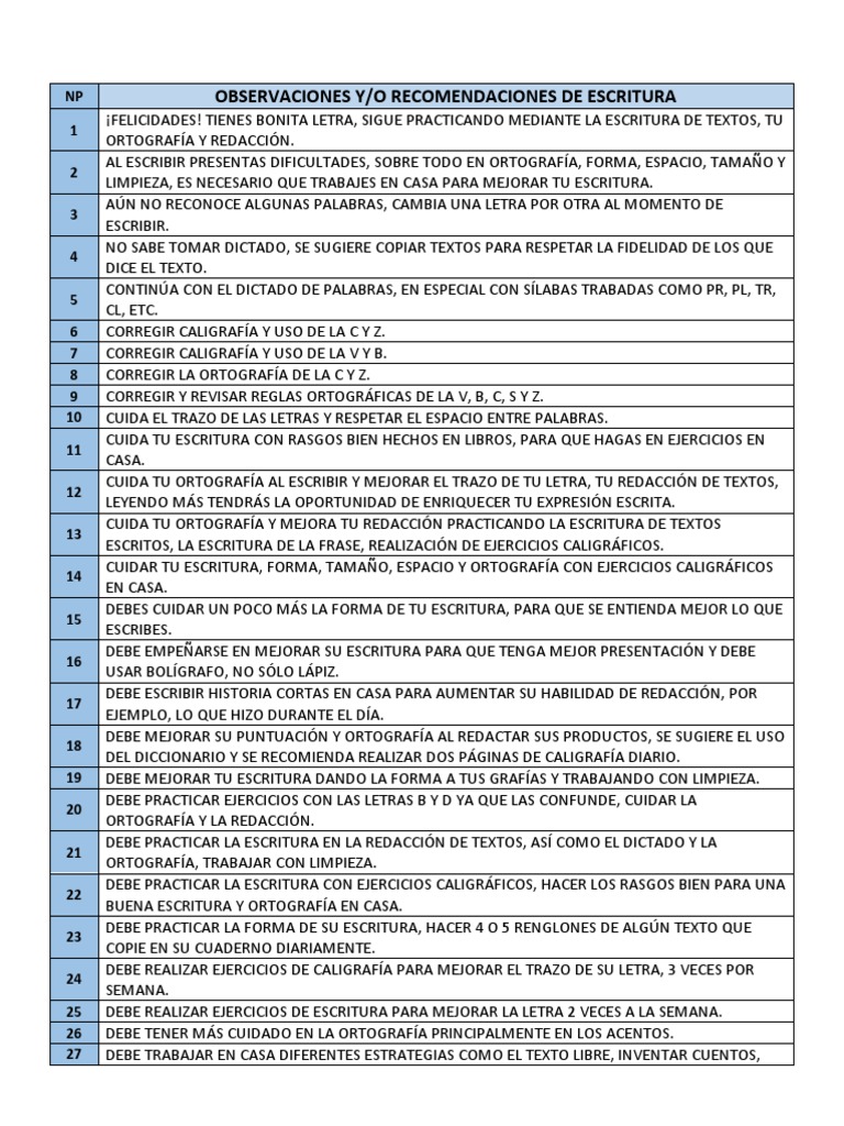 Observaciones Recomendaciones Lecturay Escritura | PDF | Comprensión ...