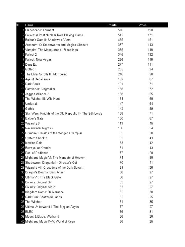 Top 40 Classic PC RPGs of All Time Ranked by User Votes | PDF | Role ...