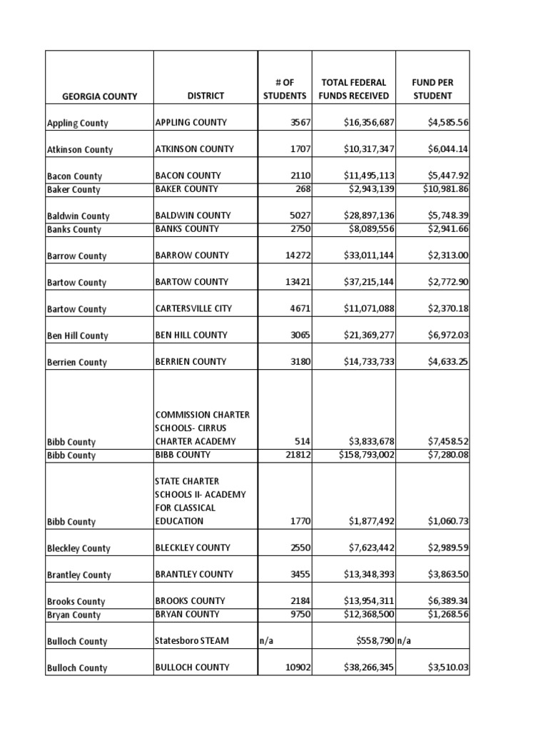 Metro Atlanta Schools CARES ACT Funding Breakdown | PDF | Georgia (U.S ... Metro Atlanta Schools CARES ACT Funding Breakdown | PDF | Georgia (U.S ...