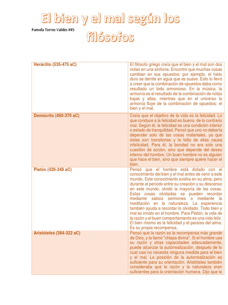 Filosofía del Bien y el Mal en la Antigüedad | PDF | Mal | Alma
