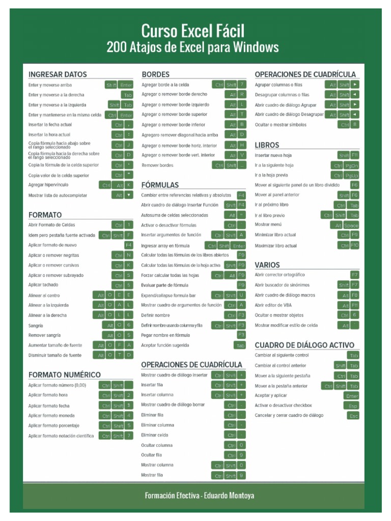 Atajos de Teclado de Excel | PDF