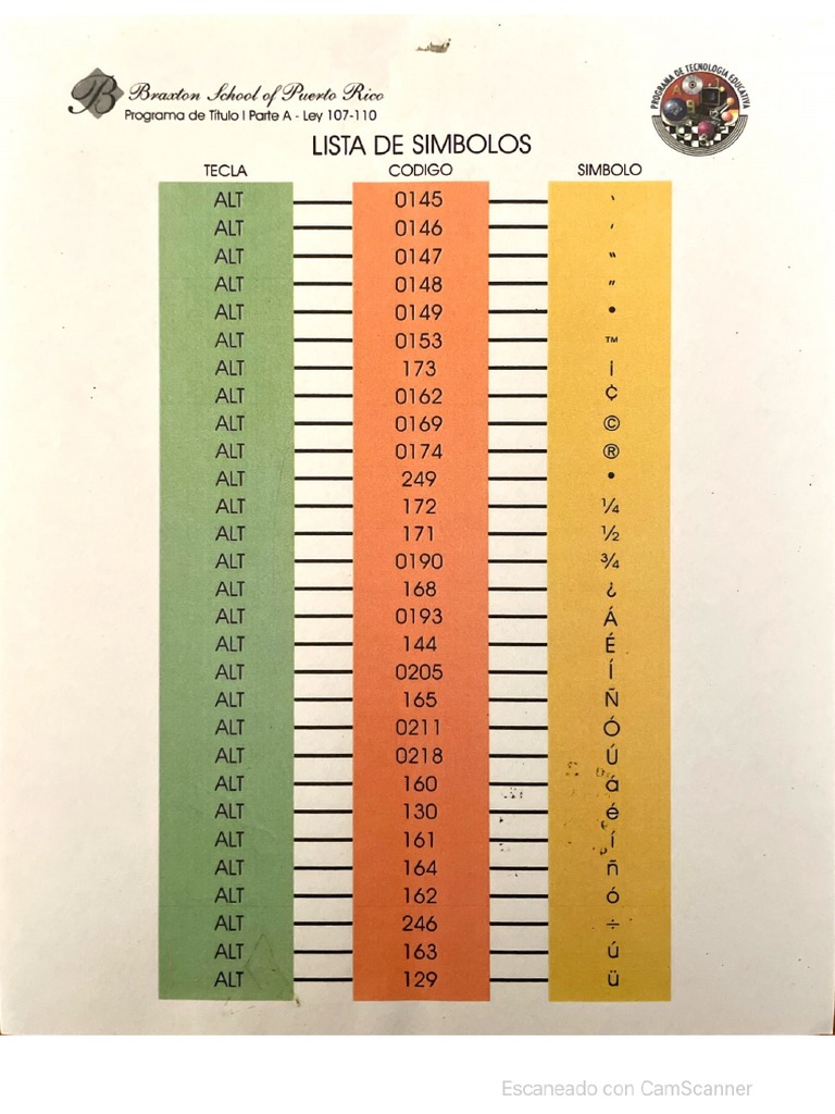 Listas de Símbolos de ALT | PDF