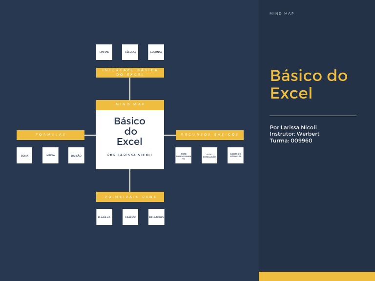 Mapa Mental Excel | PDF