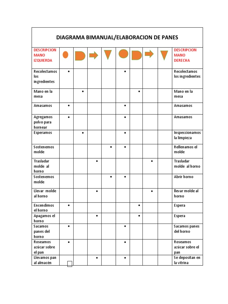Diagrama Bimanual | PDF