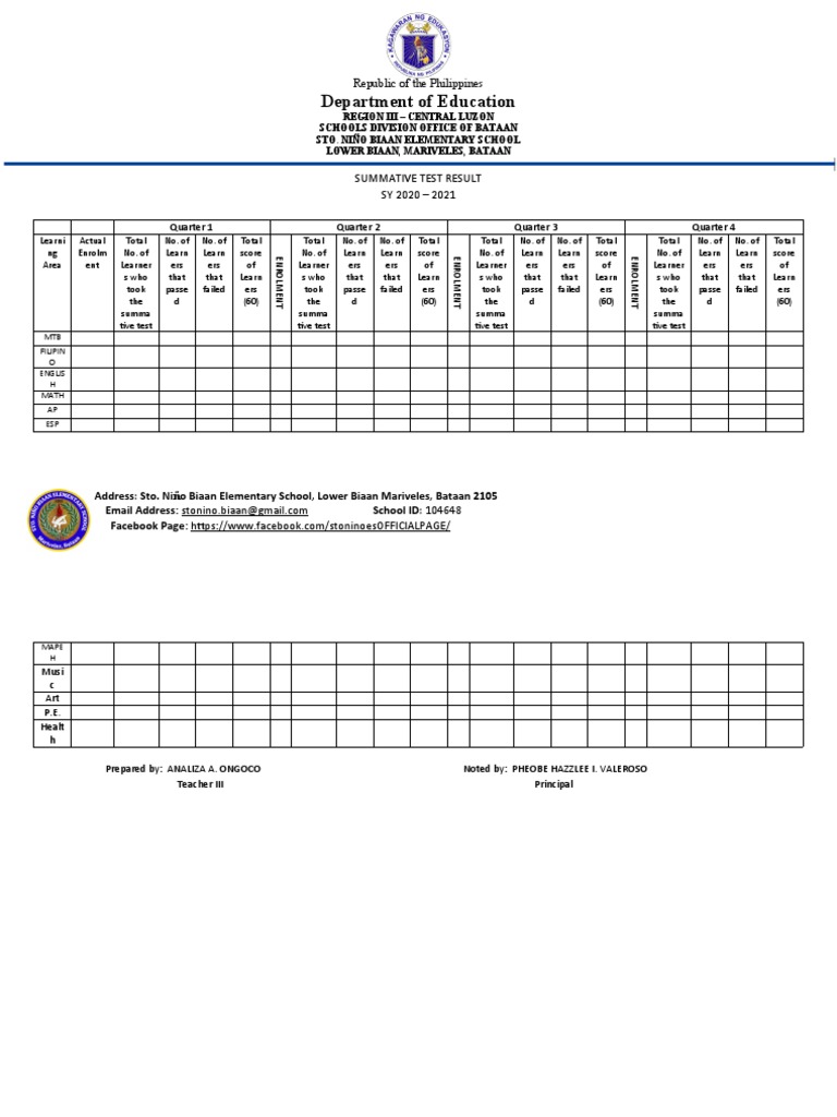 Department of Education: Republic of The Philippines | PDF