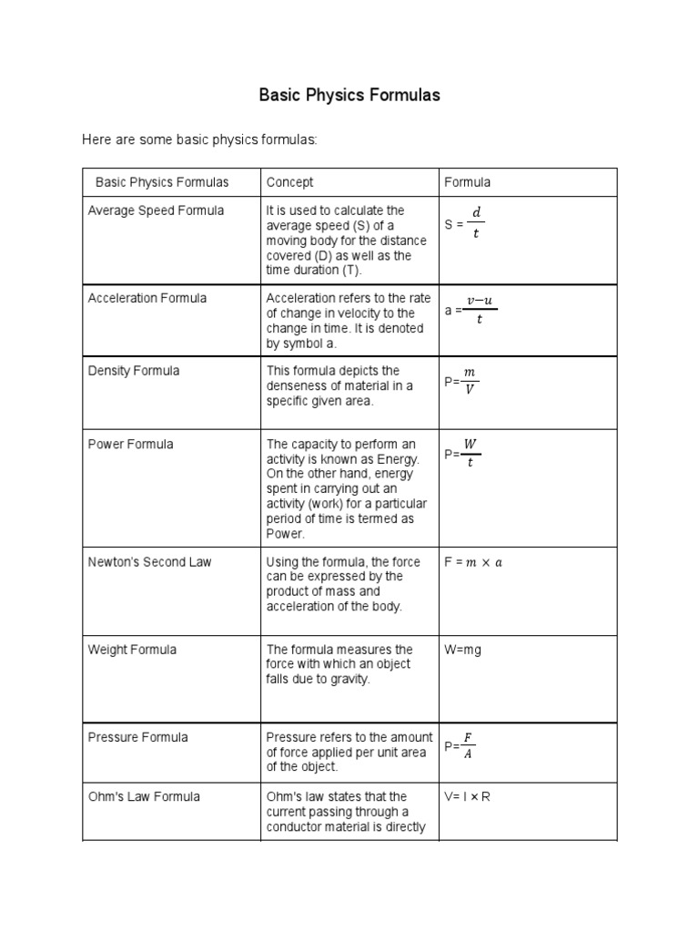 Basic Physics Formulas
