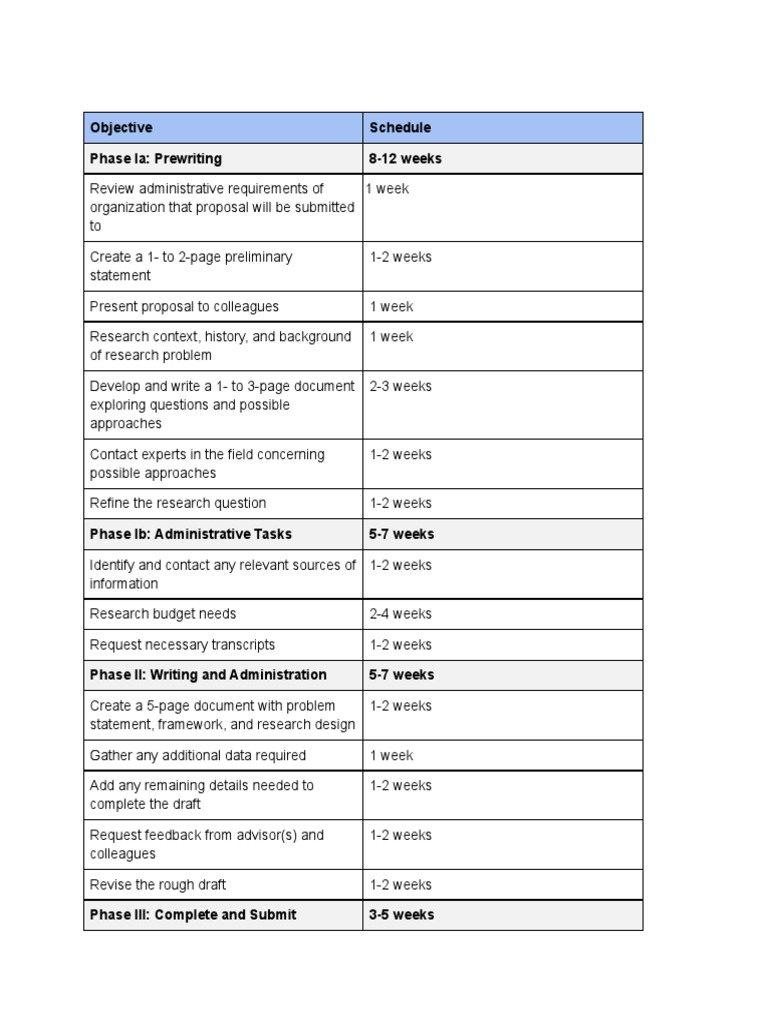 Timeline For Research Proposal | PDF
