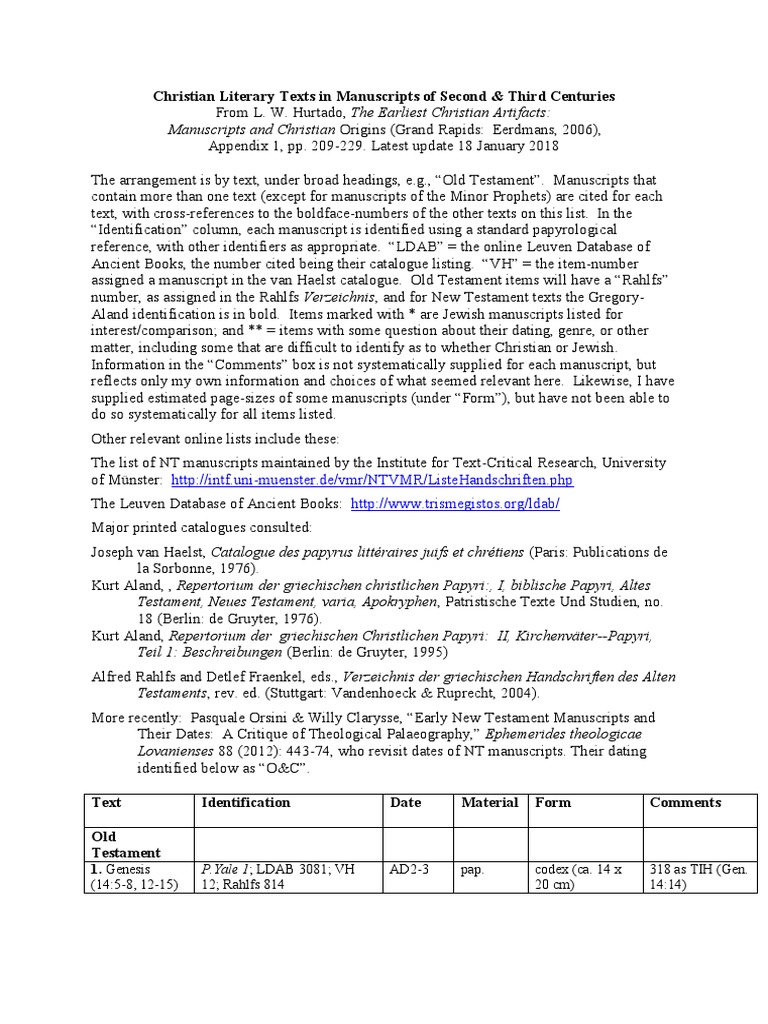 Manuscript Catalog of Early Christian Texts | PDF | Bible | Book Arts