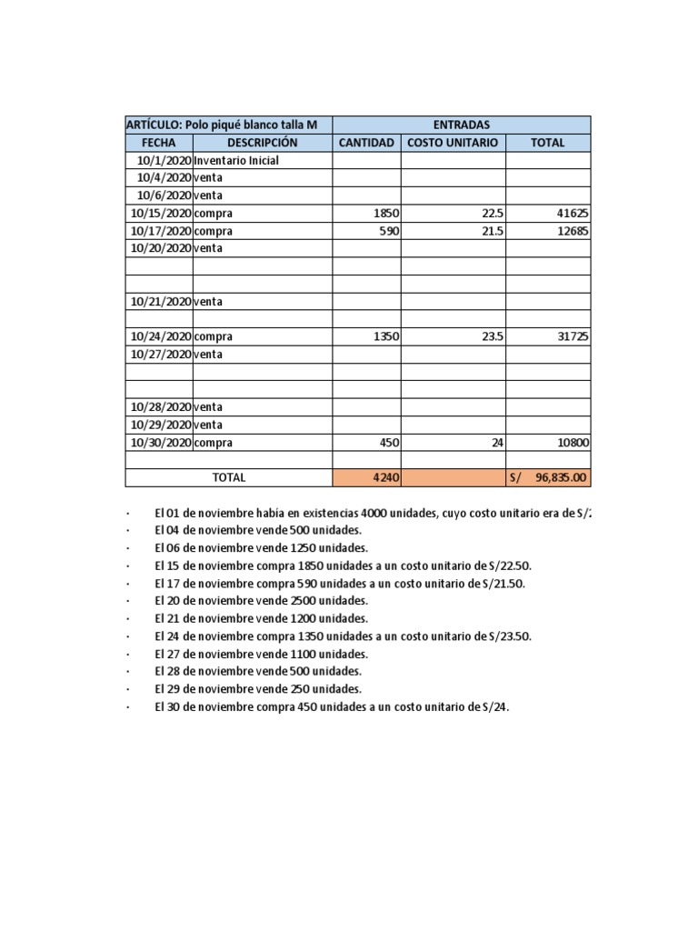 Practica Del Método Peps | PDF