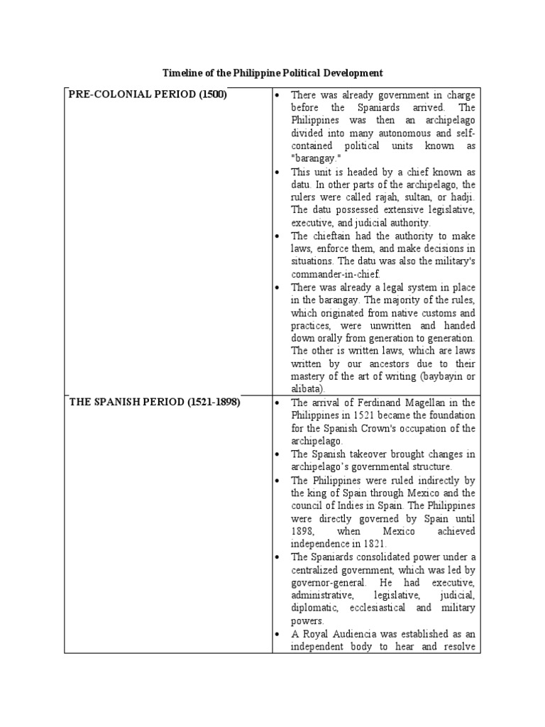Timeline of The Philippine Political Development | PDF | Philippines ...