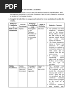 RPH - Final Activity 3 | PDF | Constitution | Government Information