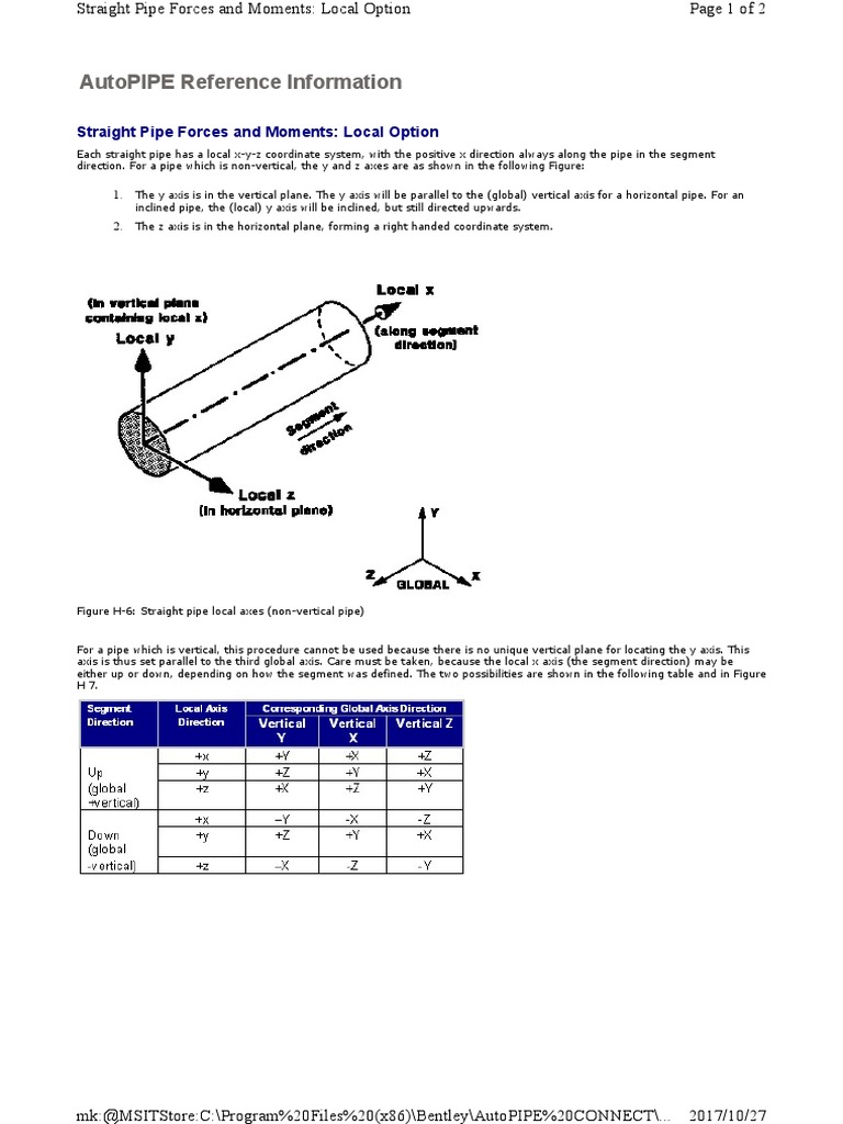 Autopipe Reference Information: Straight Pipe Forces and Moments: Local Option | PDF