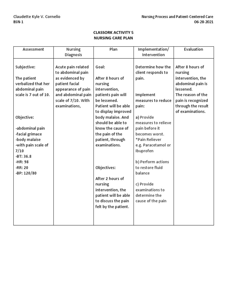 Classork Activity 5 Nursing Care Plan | PDF | Pain | Diseases And Disorders