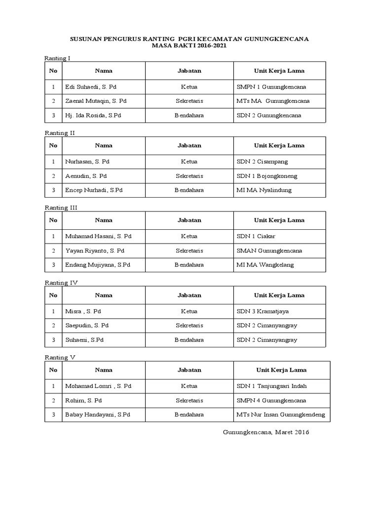 Susunan Pengurus Ranting Pgri Kecamatan Gunungkencana | PDF