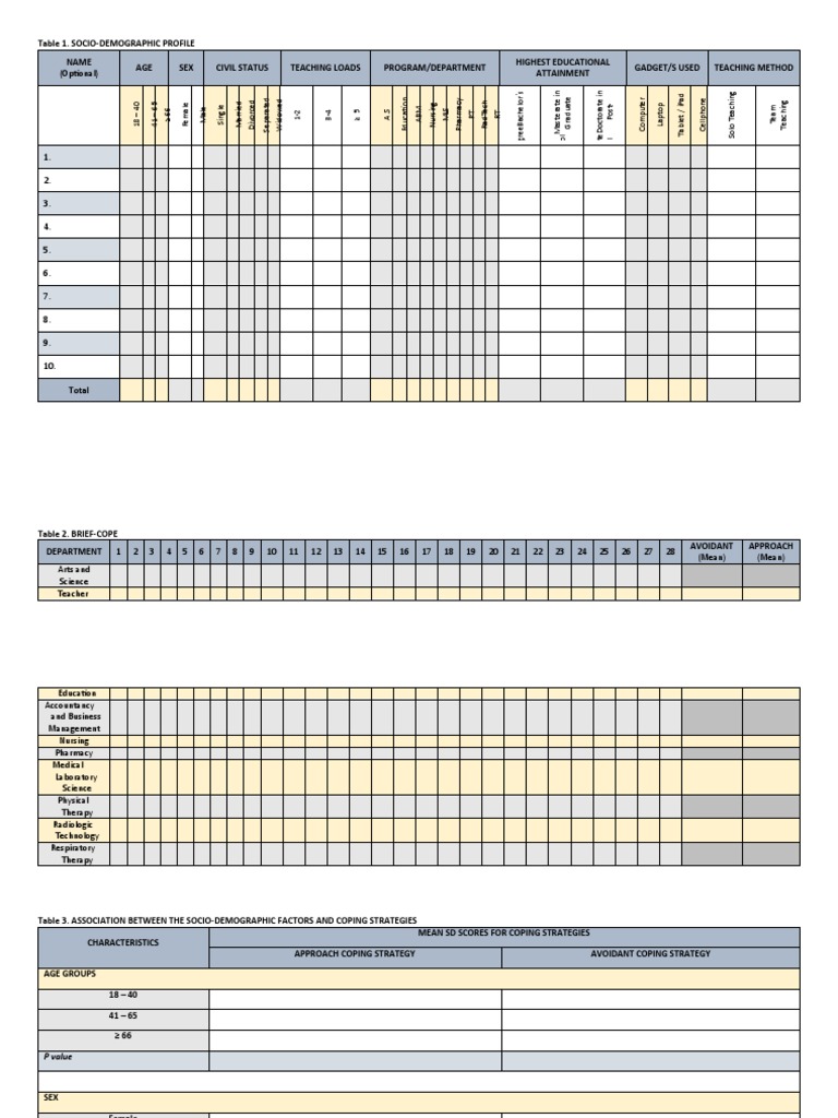 Dummy Tables in Research Analysis | PDF | Academic Degree | Health Care