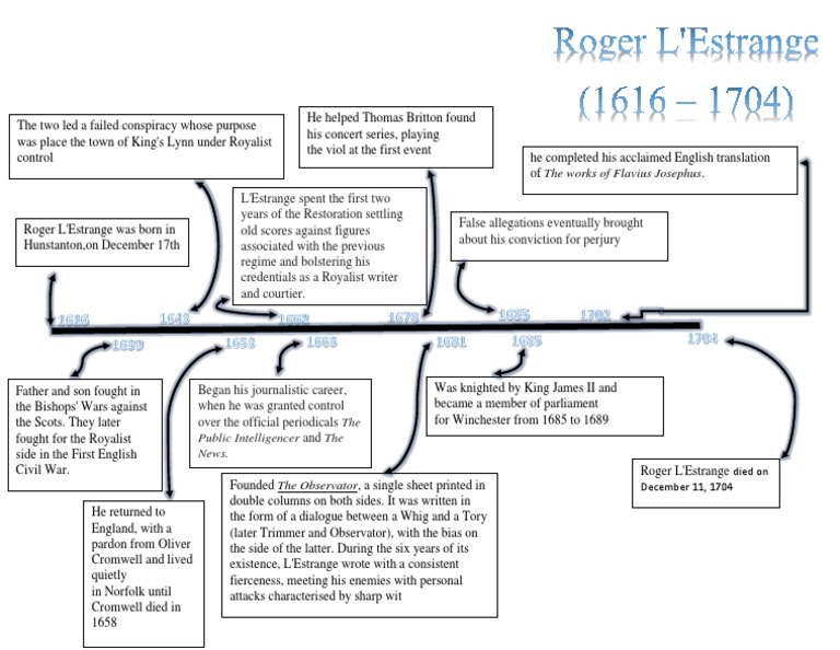 Unit 2 - Activity 4 | PDF | Stuart Scotland | Stuart England