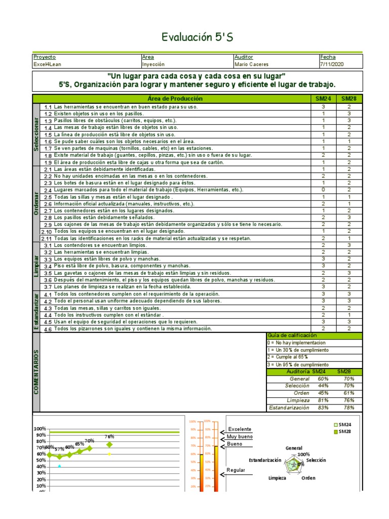 Ejemplo Auditoria 5S | PDF