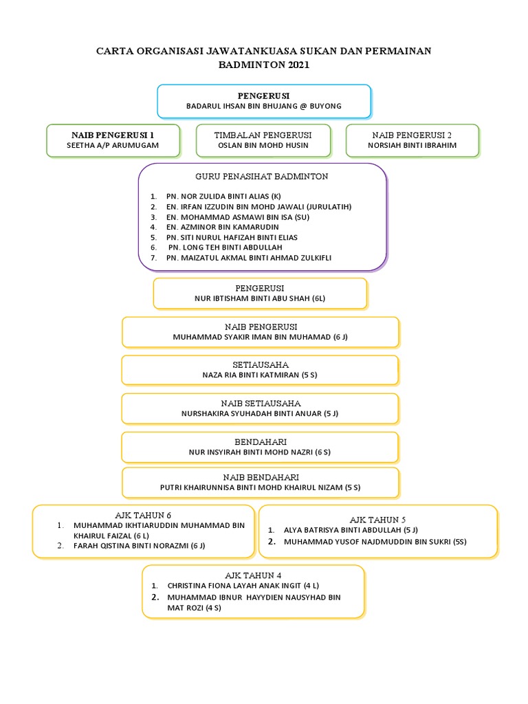 Carta Organisasi Jawatankuasa Sukan Dan Permainan Badminton 2021 | PDF