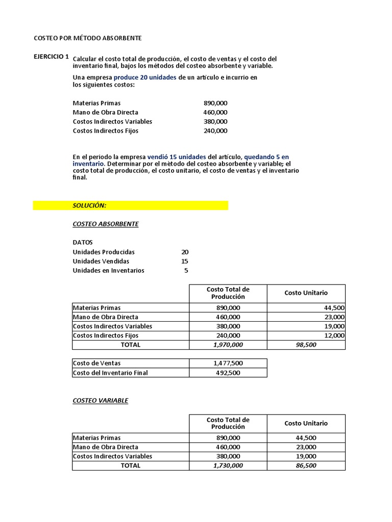 Costeo Absorbente | PDF | Margen bruto | Estado de resultados