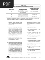 UL Standard 181A and B Standard For Closure Systems For Use With Air ...