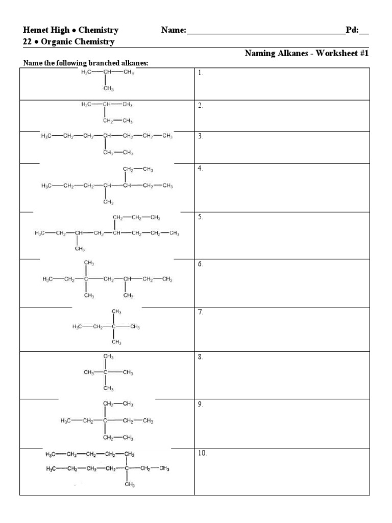 Naming Hydrocarbons Worksheet