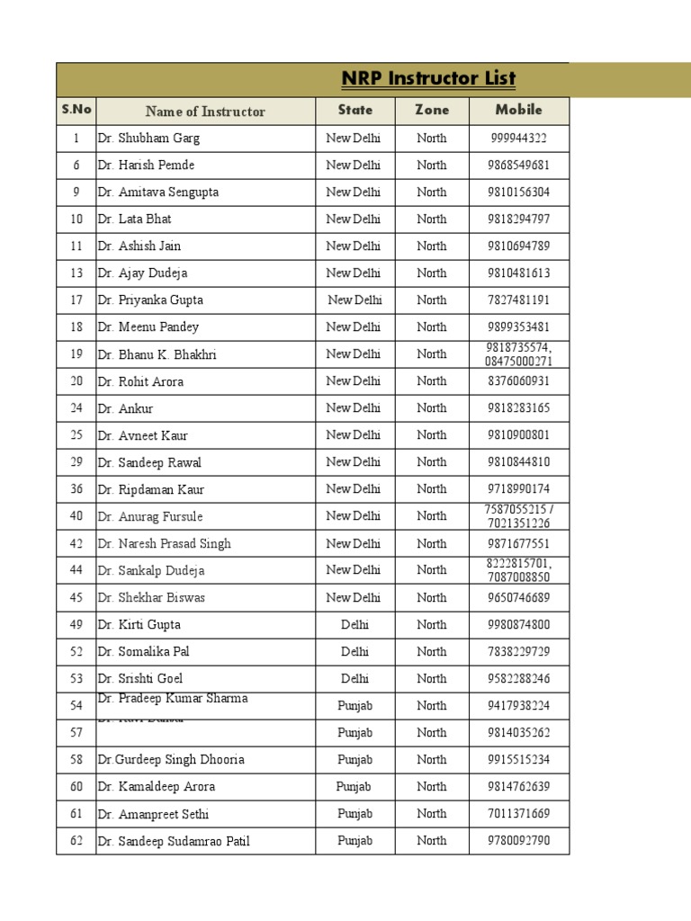 NRP Instructor List for Endocon 2026 | PDF | Self-Improvement