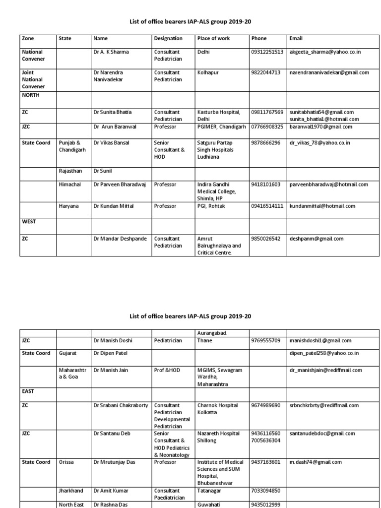 List of Office Bearers IAP-ALS Group 2019-20 | PDF | Pediatrics ...