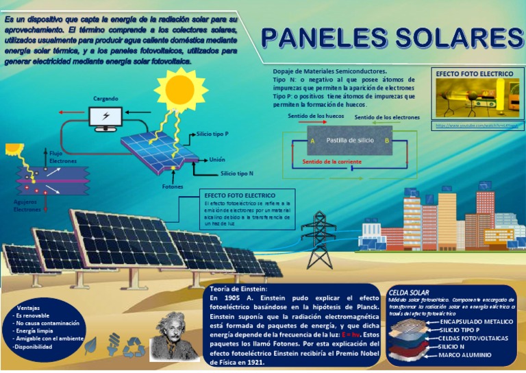 Infografia Paneles Solares | PDF | Efecto fotoeléctrico | Semiconductores