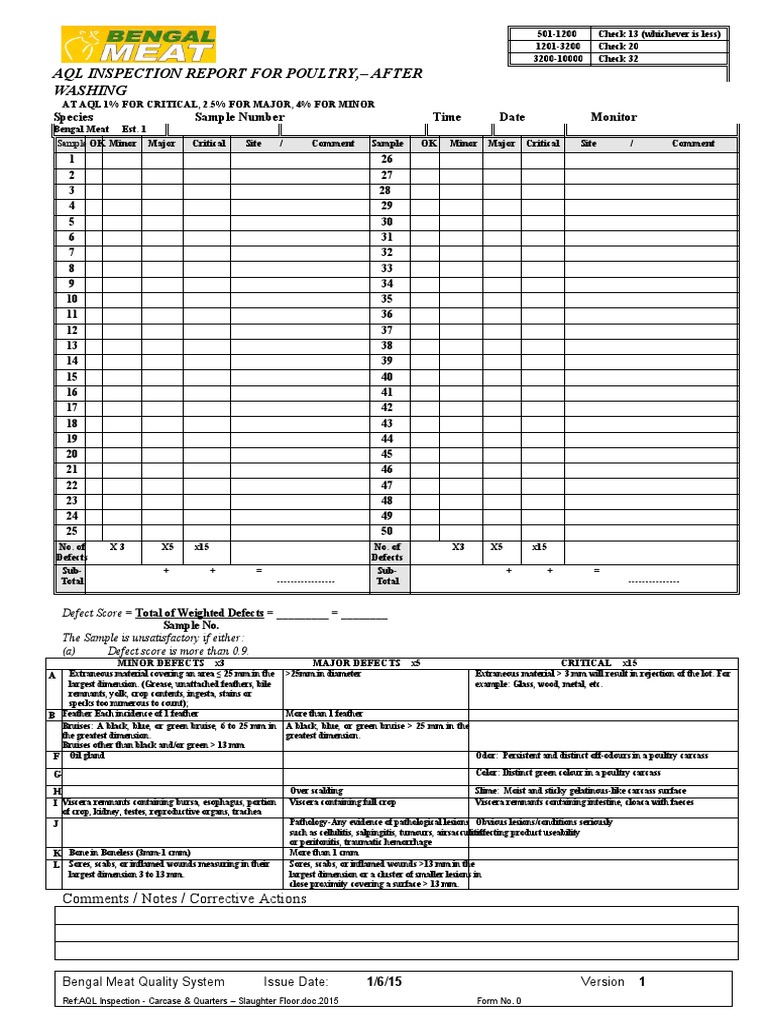 Aql Inspection Report For Carcases Poultry | PDF | Medical Specialties ...