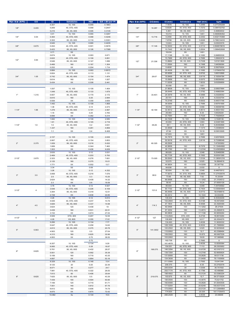 Piping Schedule | PDF | Plumbing | Mechanical Engineering