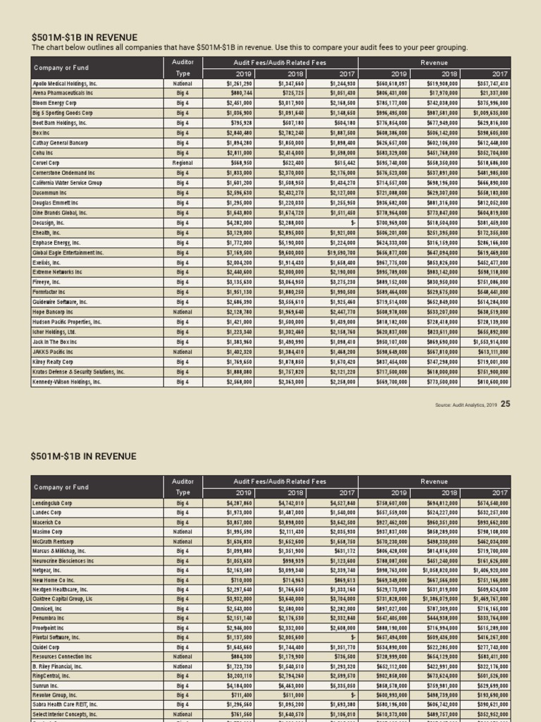 2020 Sec Fee Survey 501m 1b Table | PDF | Economy Of The United States ...