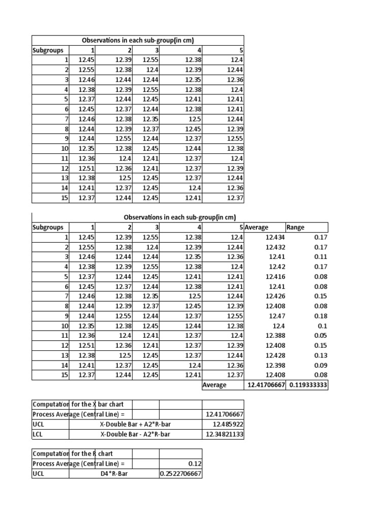 Six Sigma Control Charts | PDF | Statistical Analysis | Teaching ...