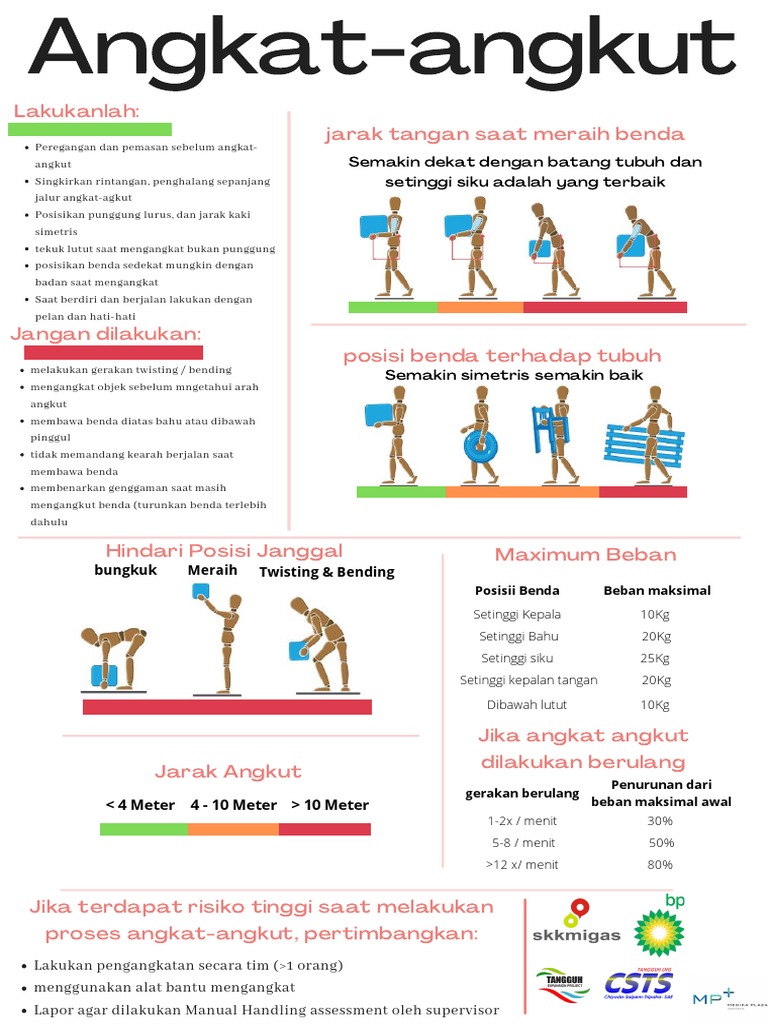 CARA MENGANGKAT BARANG SECARA AMAN DAN BENAR | PDF