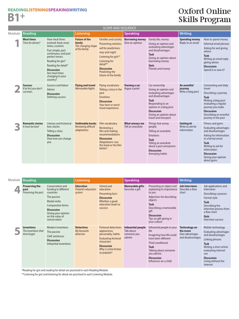 OOSP Scope +sequence B1+ Bundle1 | PDF | Linguistics | Cognition