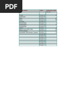 Double Benching How To Guide: Steps Key Actions | PDF | Manufactured ...
