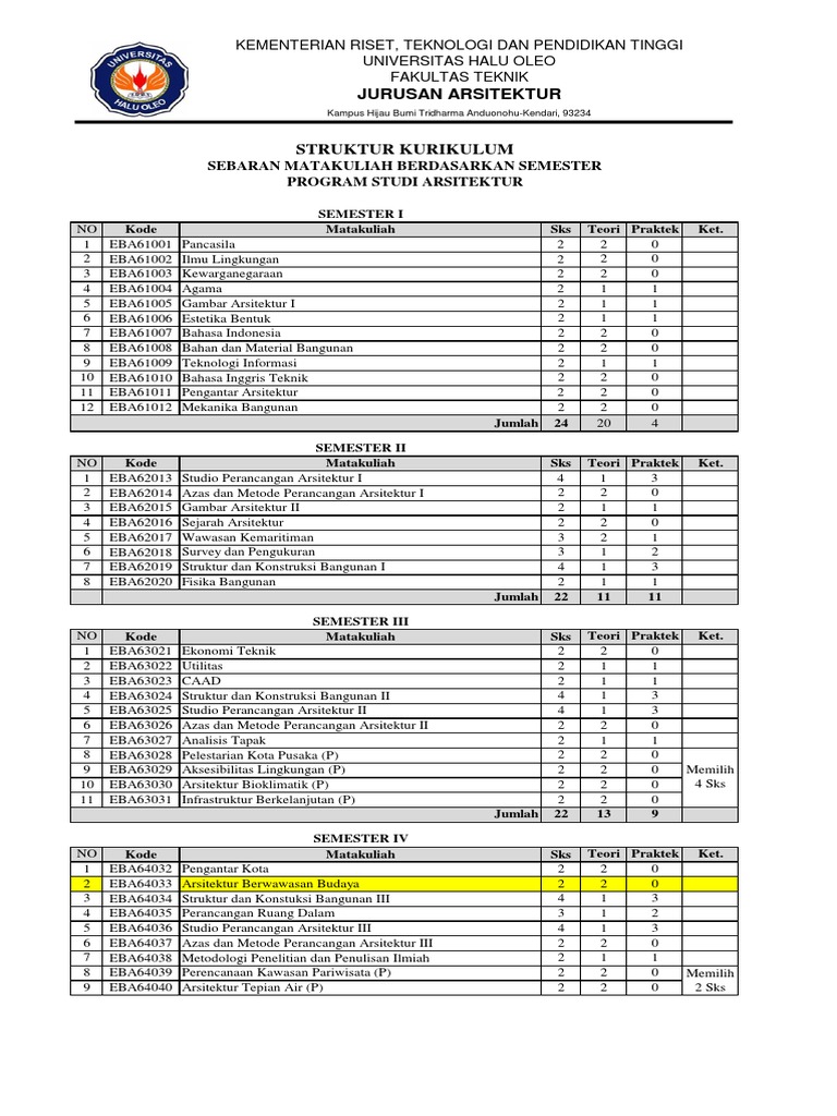 Kode Mata Kuliah Prodi Arsitektur | PDF