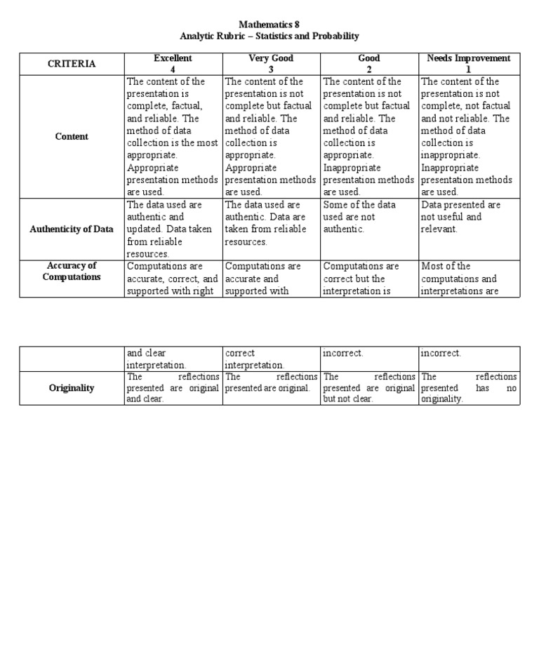Mathematics 8 Analytic Rubric - Statistics and Probability Criteria ...