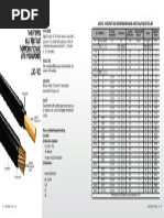 NEC - Table 8 Conductor Properties | PDF | Physics | Electrical Engineering