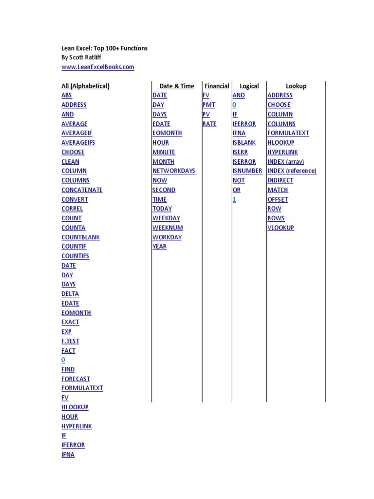 Example Workbook by Scott Ratliff | PDF | Function (Mathematics ...