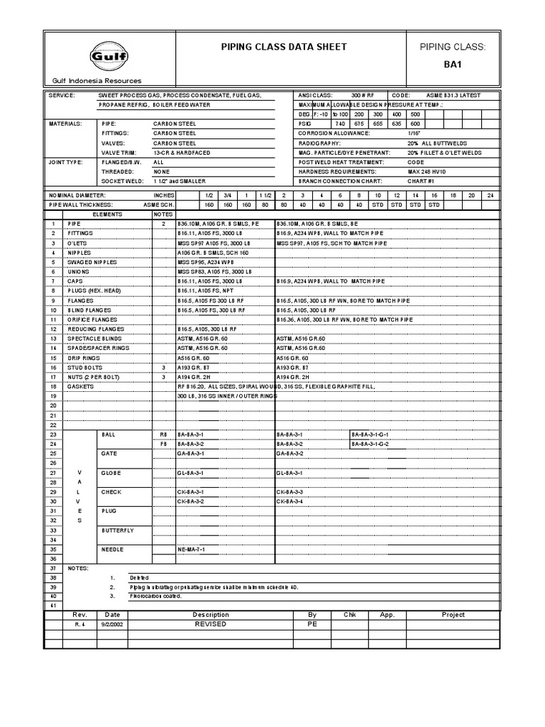 Piping Class Data Sheet for Carbon Steel Piping Classes BA1 and BA2 for ...