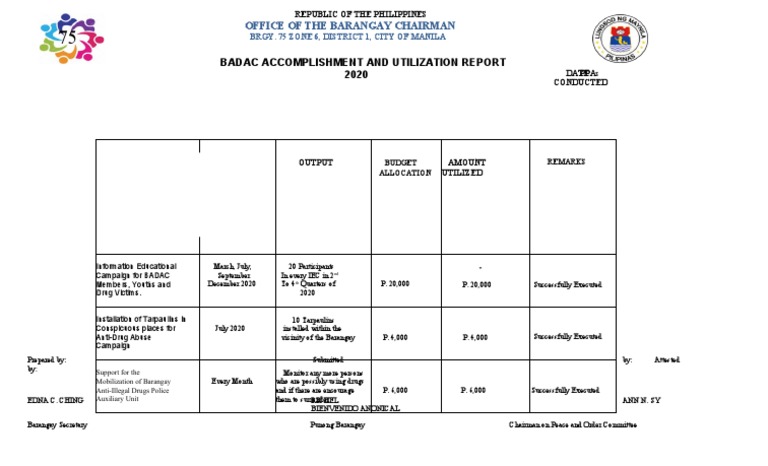 Barangay 75 BADAC Accomplishment Report | PDF | Philippines