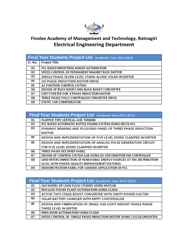 Electrical Engineering Department: Finolex Academy of Management and ...