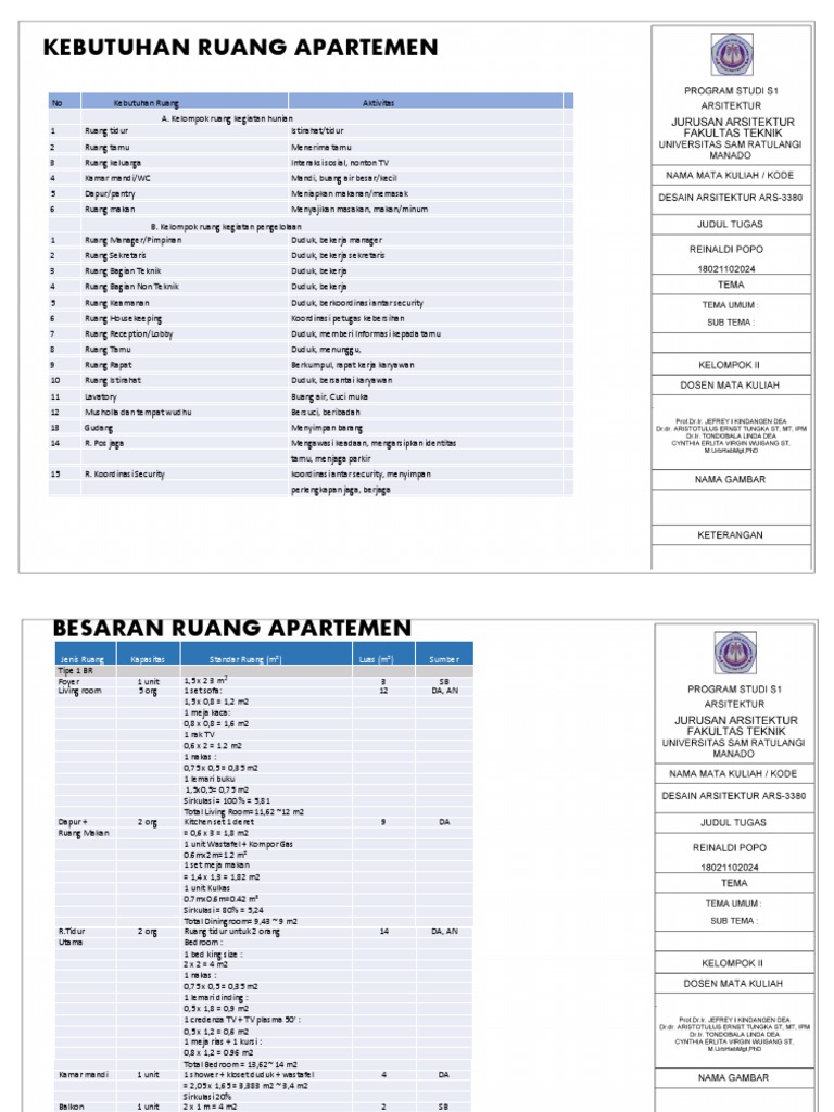 Kebutuhan dan Besaran Ruang Apartemen | PDF