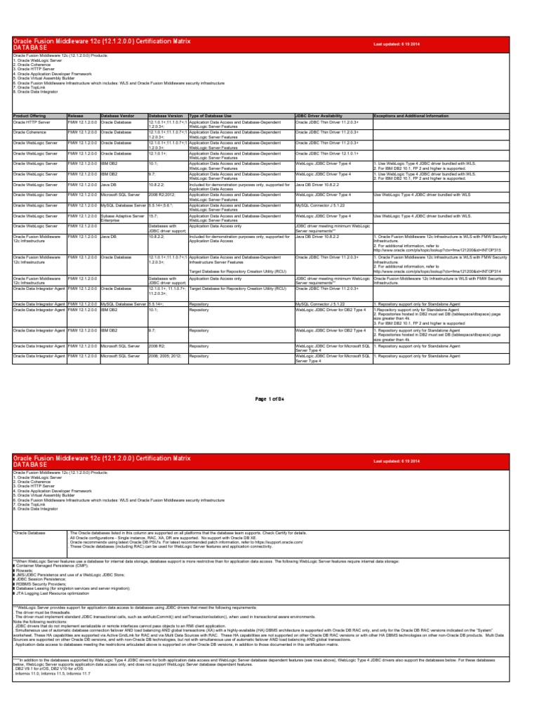 Goldengate 12 3 X Cert Matrix 3424388 | PDF | Databases | Oracle ...