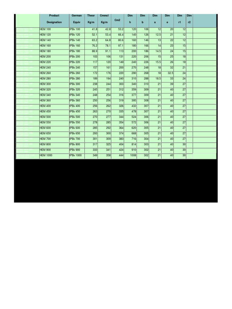 HEM Steel Dimensions and Specifications | PDF