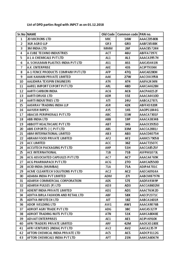 List of DPD parties registered with JNPCT as of December 1, 2018 | PDF ...