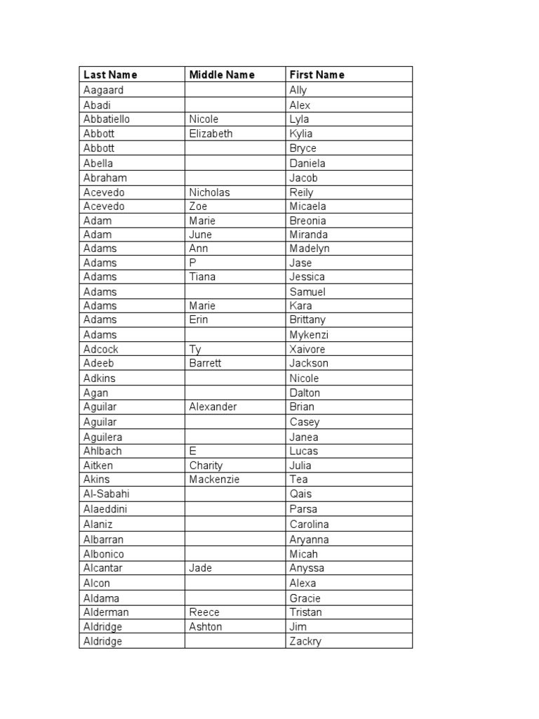 2016 ICCD Name List First Review LR | PDF